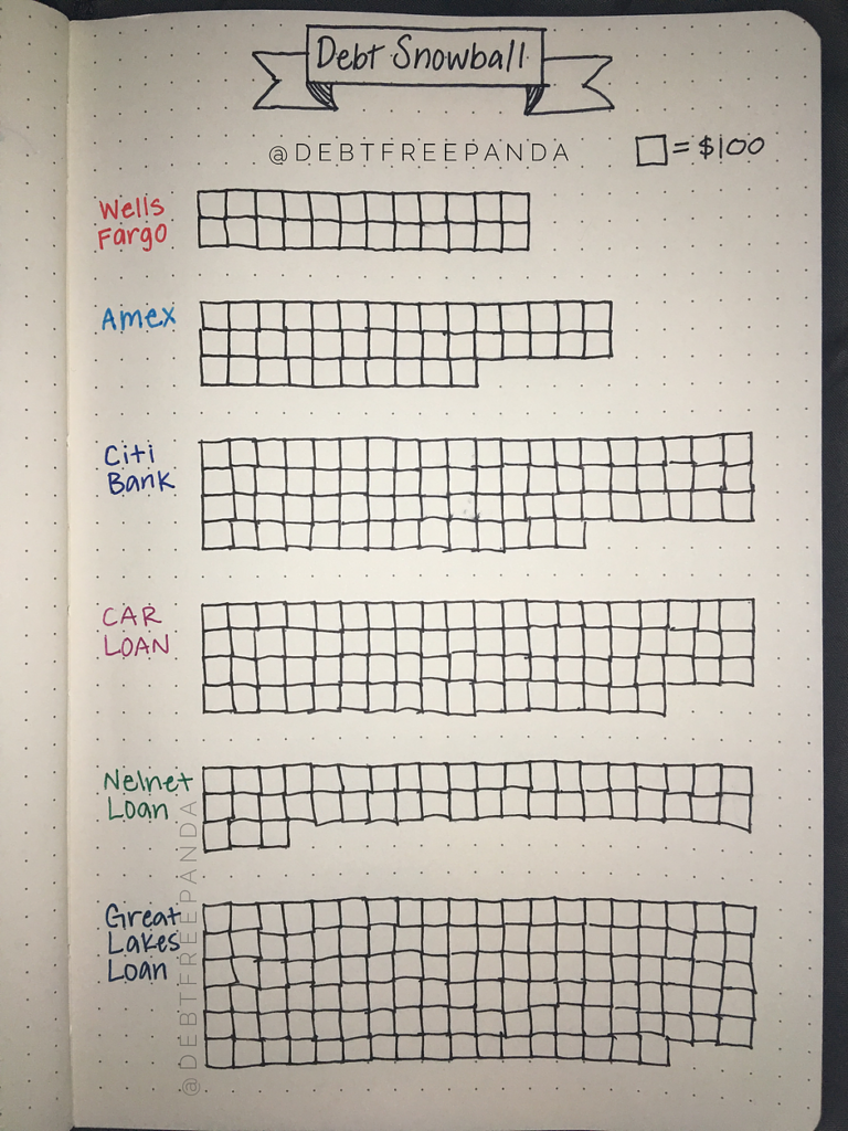 Bullet Journal Layouts To Master Your Money - Not Quite An Adult